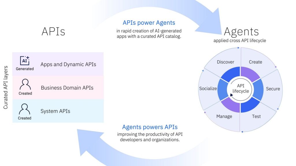 AI Agents: The Game-Changing Technology Transforming Businesses in 2025 ...