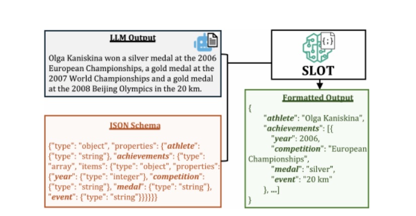 Understand Structure Imperative: Why Structured Output is the ...